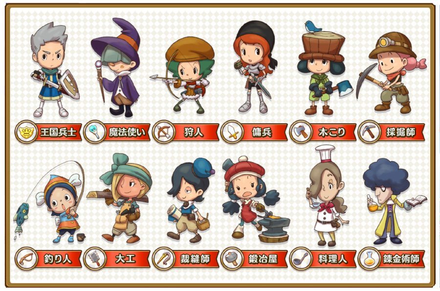 Fantasy Life Online - New Details and Screenshots! - myPotatoGames